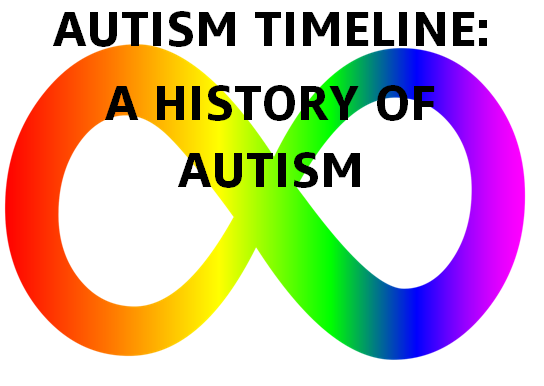Autism Timeline: A History of Autism | Special Needs Resource and ...